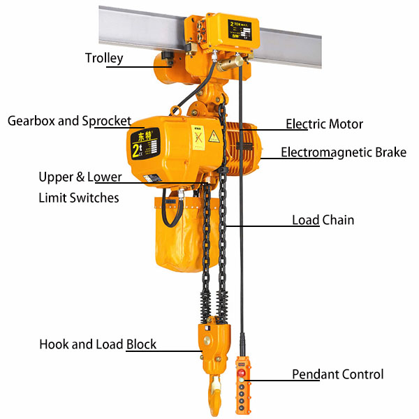 How Do Electric Chain Hoists Work - Dult Hoists, Winches, Cranes